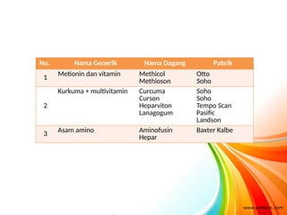 Obat Gangguan Sistem Pencernaan revisi.pptx