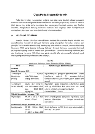 Obat hormon pdf | PDF