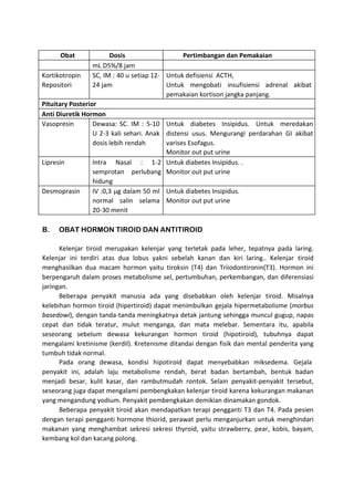 Obat hormon pdf | PDF