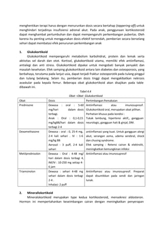 Obat hormon pdf | PDF