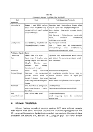 Obat hormon pdf | PDF