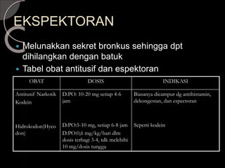 obat ISPA.ppt