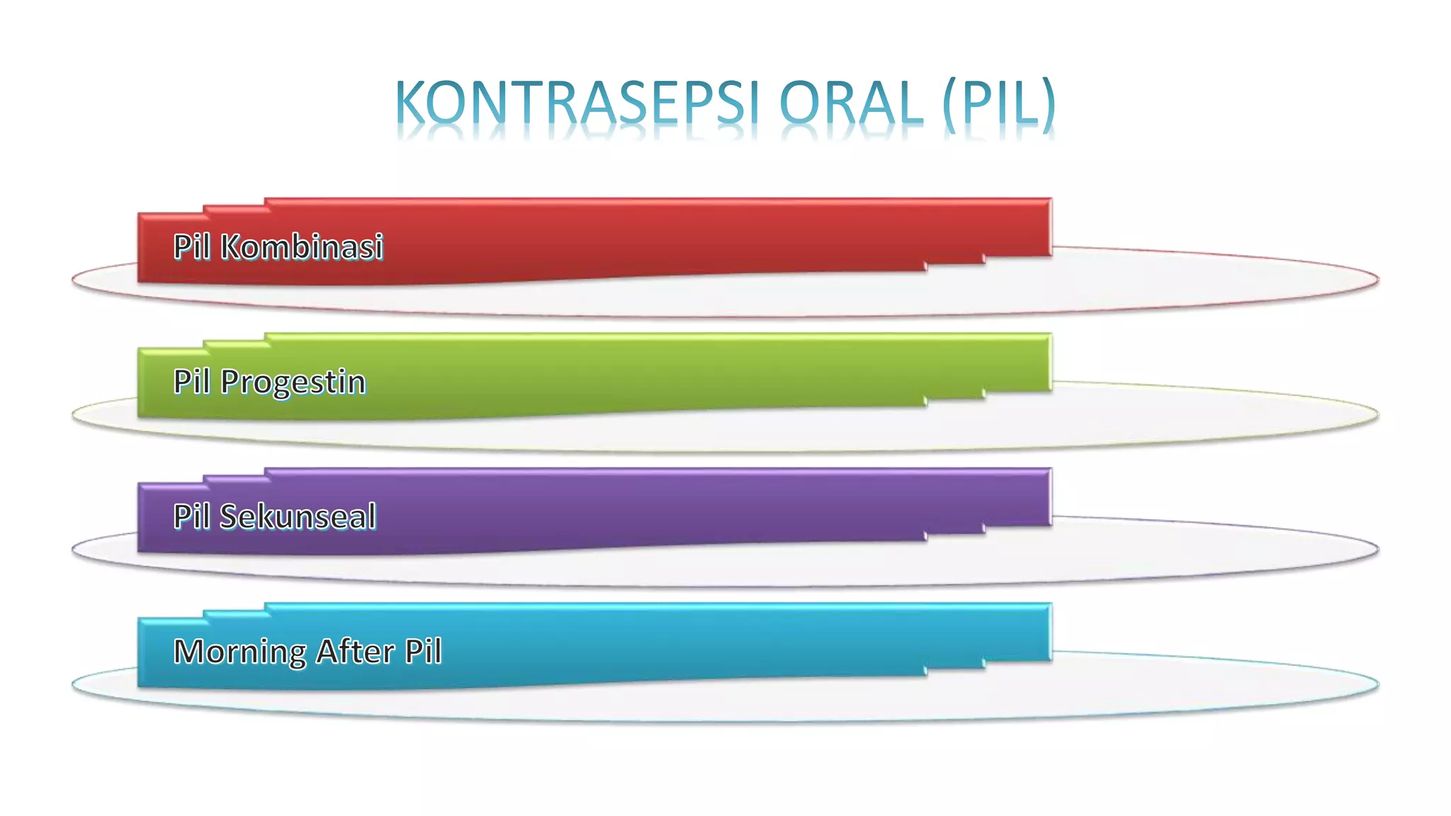 Obat kontrasepsi hormonal | PPTX