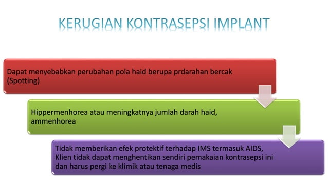 Obat kontrasepsi hormonal | PPTX