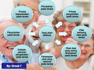 Pemberian Obat Pada Lansia | PPTX