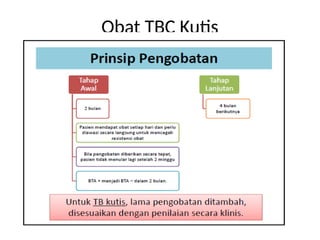 Obat Lepra dan TBC Kutis- Dharma2015.pptx