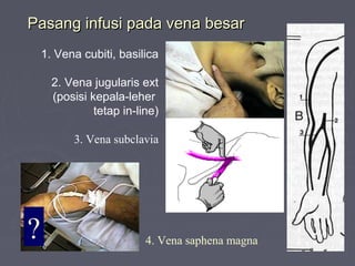 Obat obat emergency | PPT