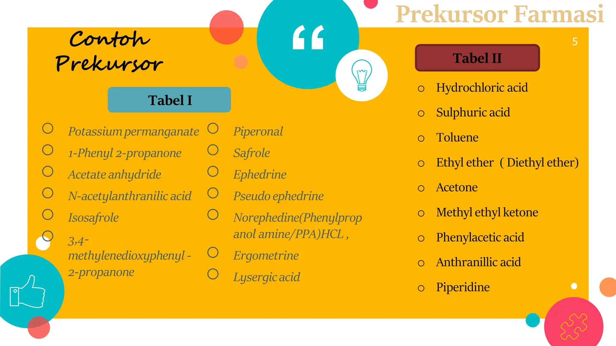 OBAT OBAT PERKUSOR DALAM FARMASI Universitas Abdurrab | PPT