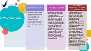 OBAT OBAT PERKUSOR DALAM FARMASI Universitas Abdurrab | PPT