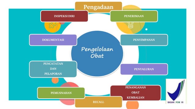 OBAT OBAT PERKUSOR DALAM FARMASI Universitas Abdurrab | PPT