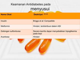 OBAT_PADA_KEHAMILAN_MENYUSUIUI_Final.pptx