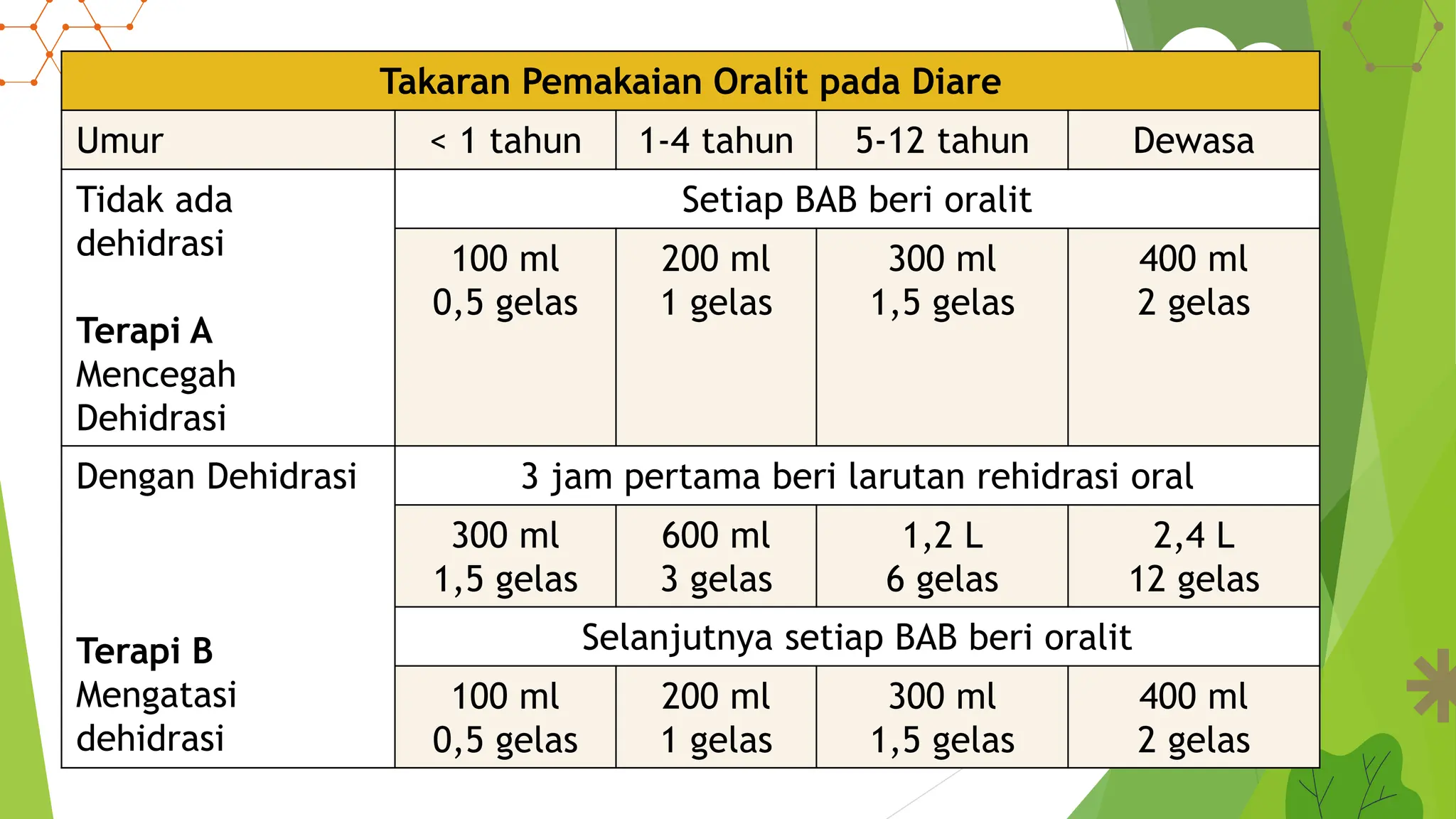 Obat Pencernaan (Mag, Diare, Konstipasi).pptx