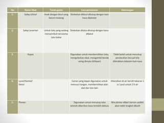 Obat sederhana | PPTX