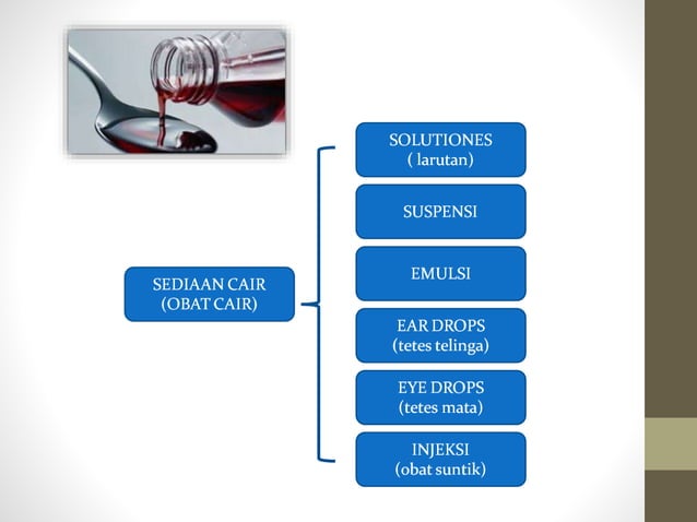 Obat sederhana | PPT