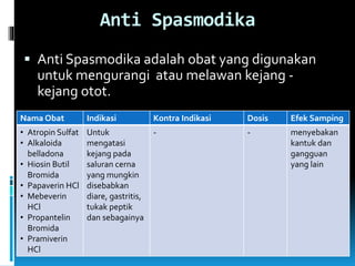Obat sistem pencernaan | PPTX