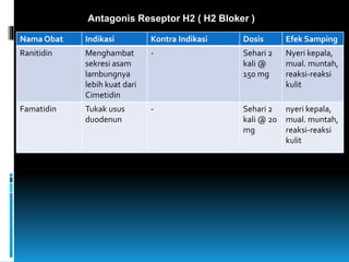 Obat sistem pencernaan | PPTX