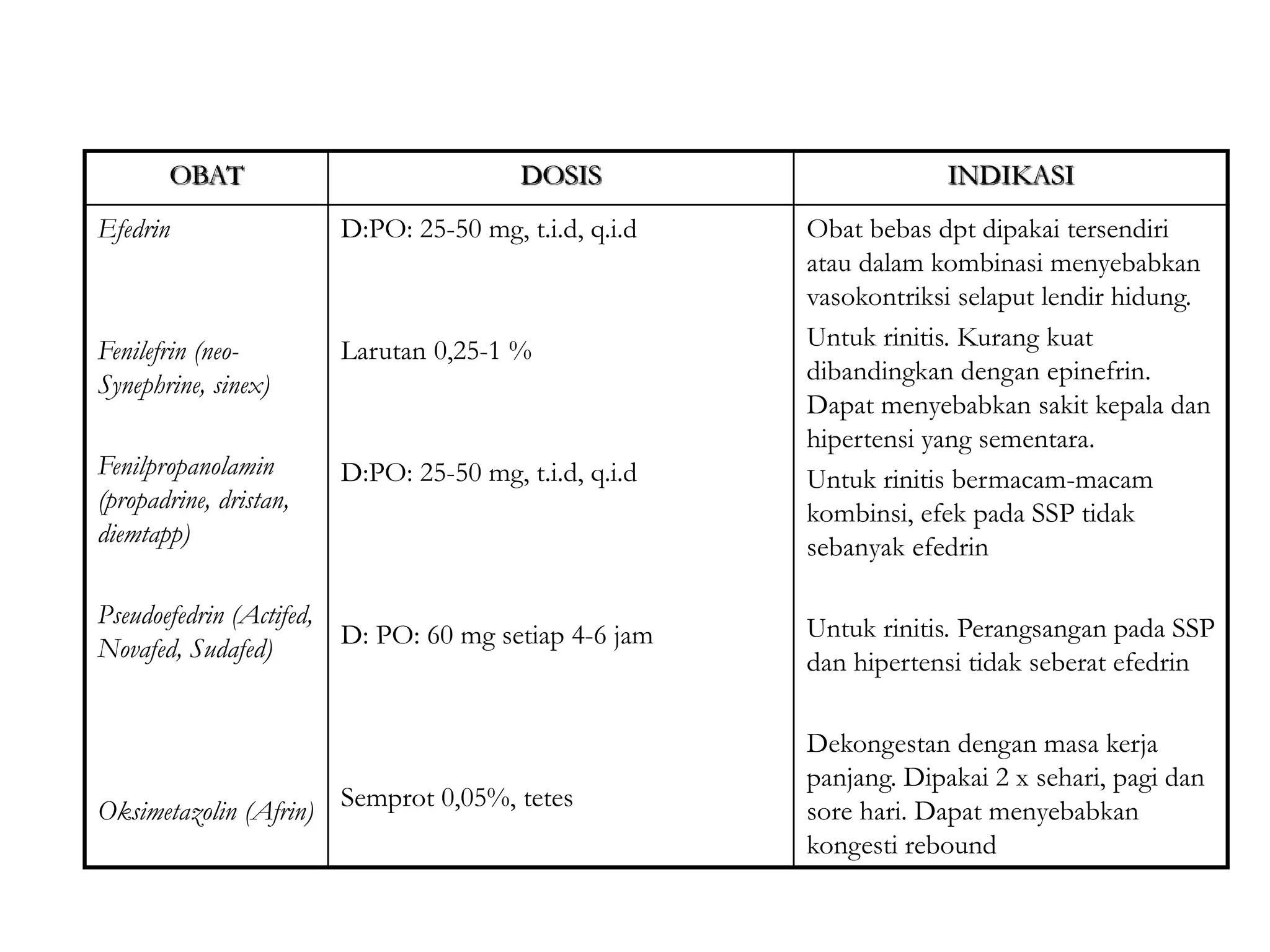 Obat sistem respirasi | PPTX