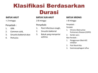 Obat sistem respirasi | PPTX