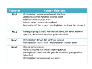 Obat sistem saraf autonom | PPTX