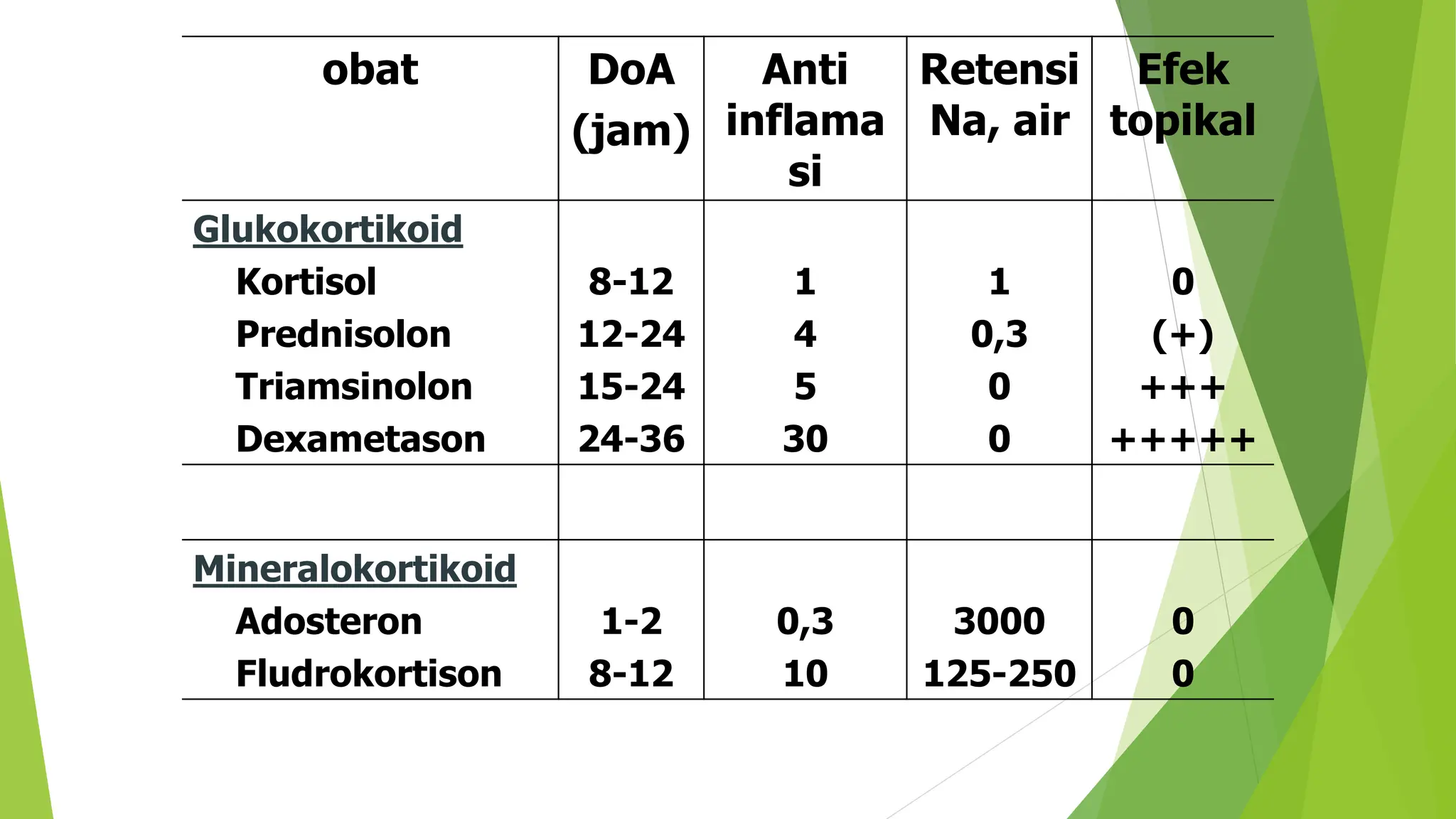 Obat Untuk Penyakit Sistem Pernafasan.pptx
