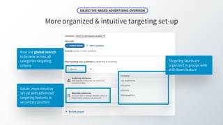 Say Hello to Objective-Based Advertising | PDF