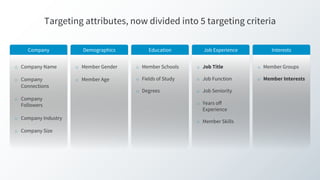 Say Hello to Objective-Based Advertising | PDF