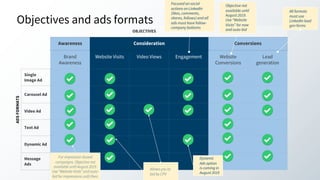 Say Hello to Objective-Based Advertising | PDF