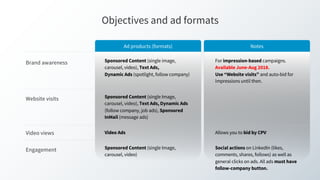 Say Hello to Objective-Based Advertising | PDF