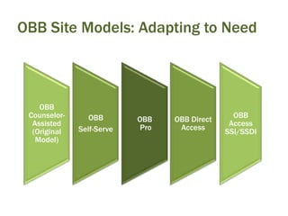 OBB standard power point | PPTX | Government Support and Welfare ...