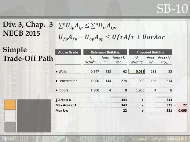 Obc 2012 sb 10 becor 2017 03 29 | PPTX | Houses | Real Estate