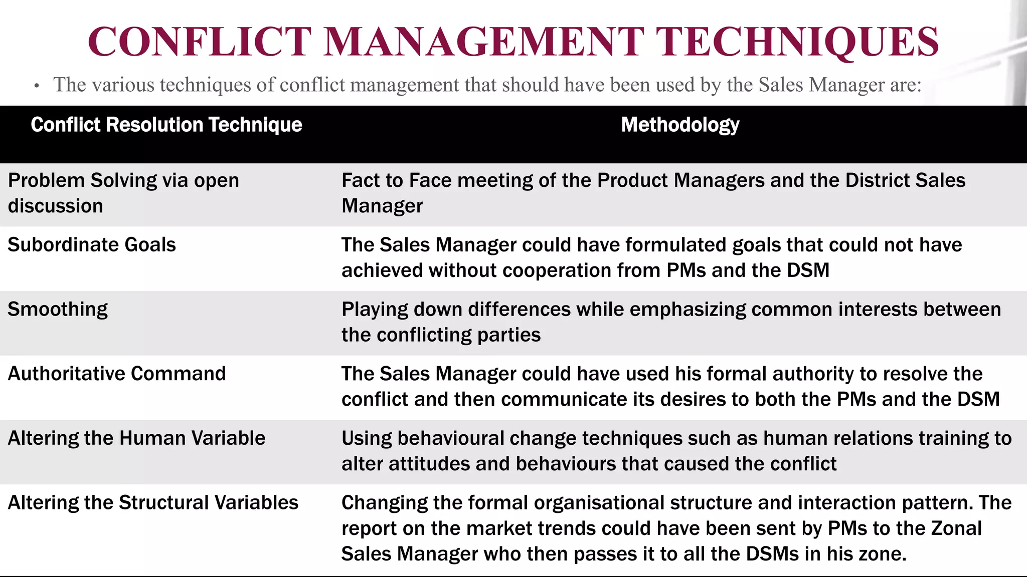 Organisational Behaviour case study conflict management | PPTX