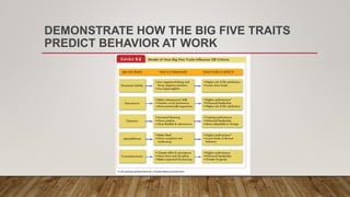 OB Ch-5 Personality & Values.pptx