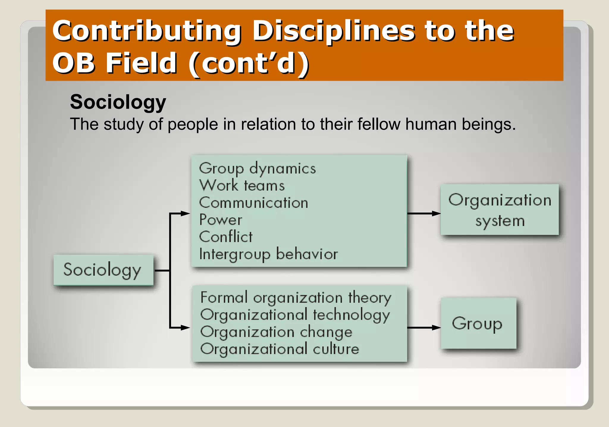 Ob ch 1 | PPT
