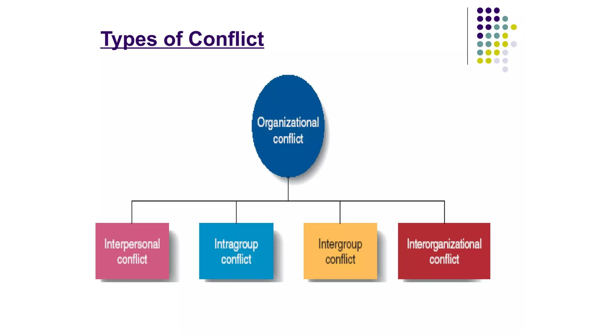 Organizational Behavior Chapter 14 New.pptx