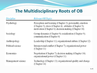 Ob chapter 1 introduction to ob | PPTX