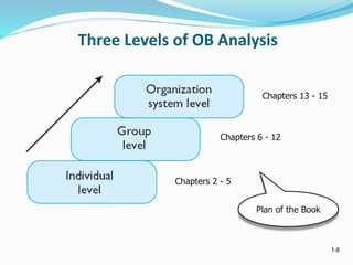 Ob chapter 1 introduction to ob | PPTX