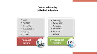 OB chapter 2 modied.pptx