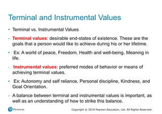 Ob chapter 4 by pearson 2018 | PPTX