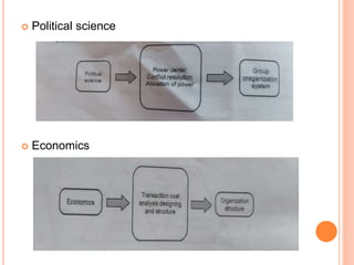 Ob chp 1_introduction | PPT