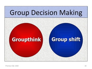 Organizational Behavior Chapter 7 | PPT