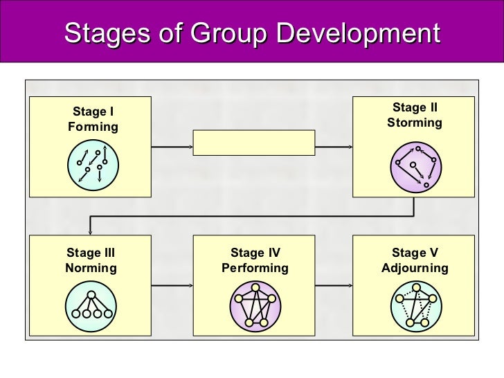 Organizational Behavior Chapter 7