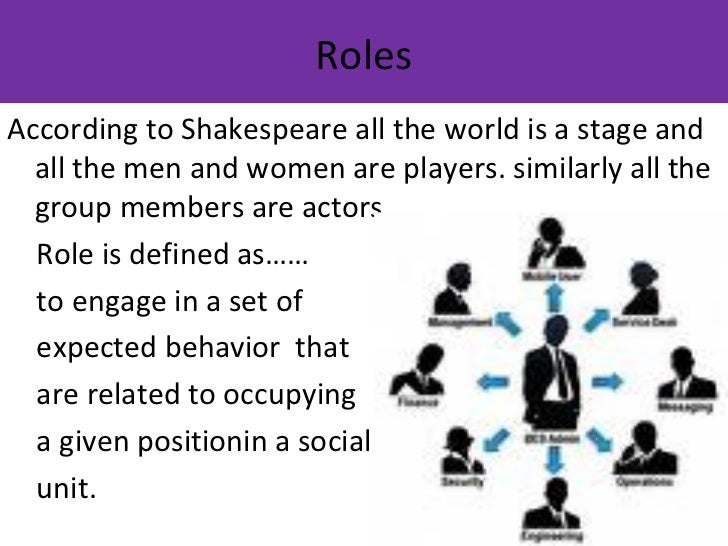 Organizational Behavior Chapter 7