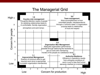 Organizational Behavior Chapter 9 | PPT