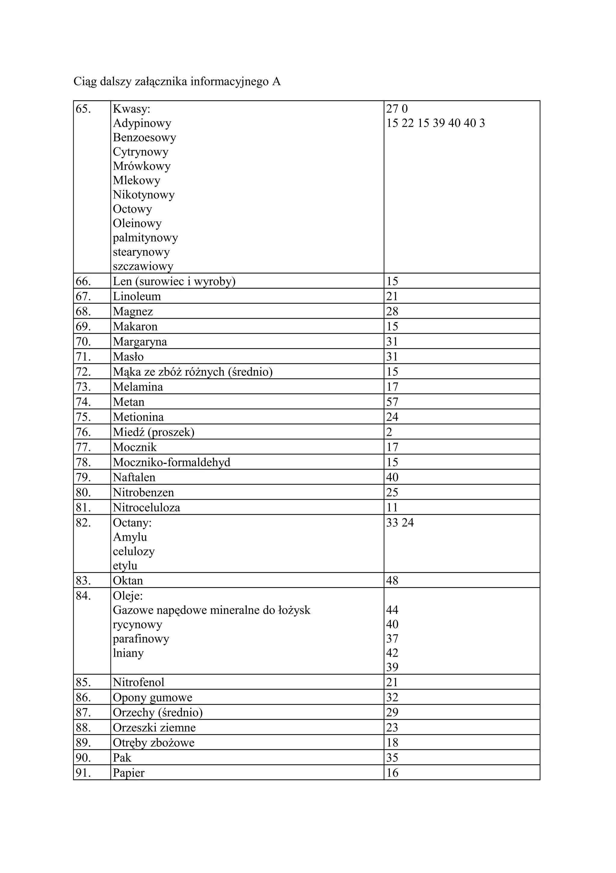 Obciążenie ogniowe norma | DOC