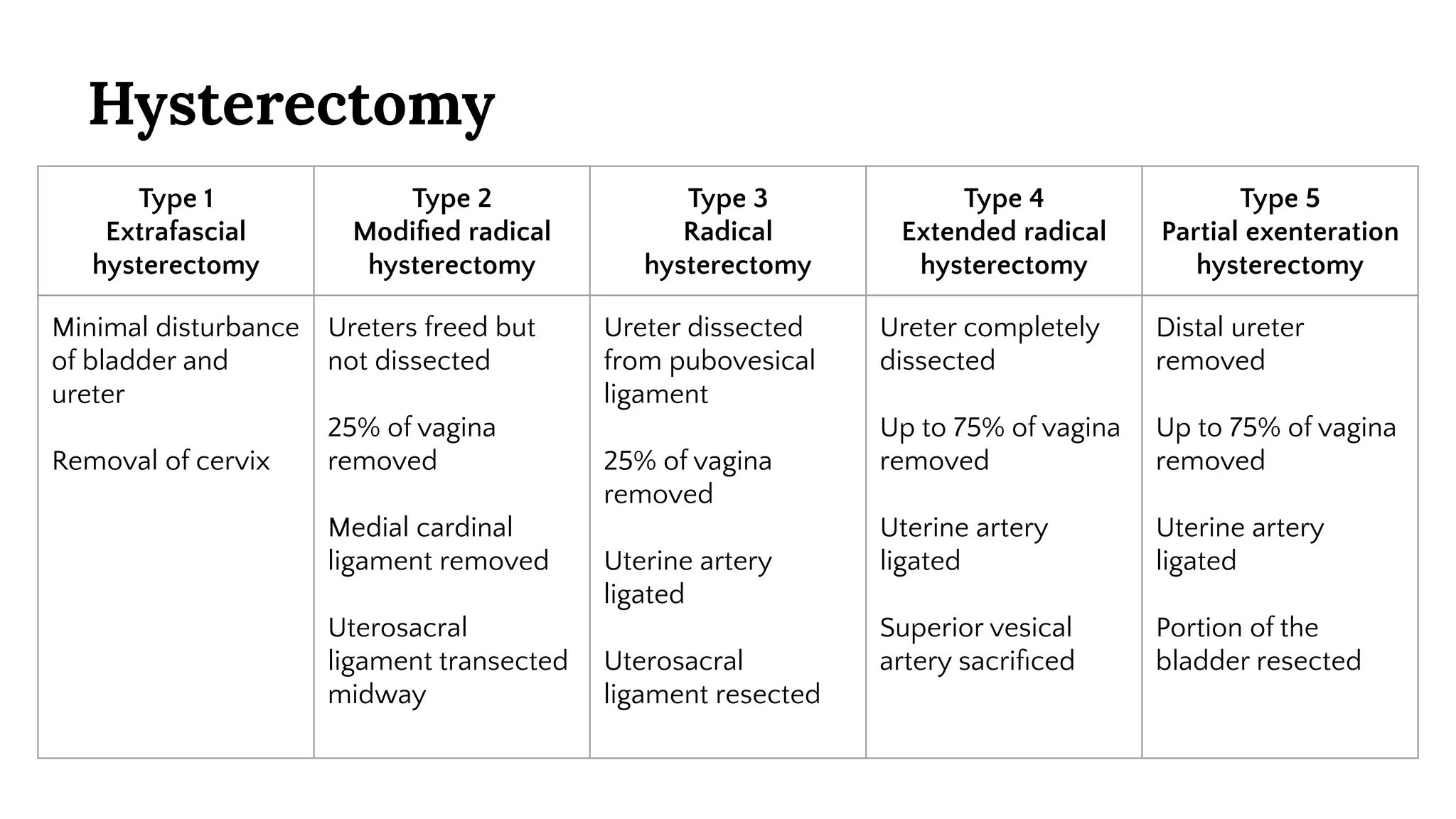 Obstetric and Gynecologic Clinical Anatomy | PDF