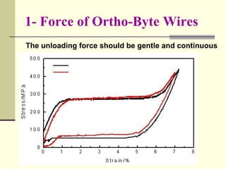 Quality of Orthodontic Wires | PPT