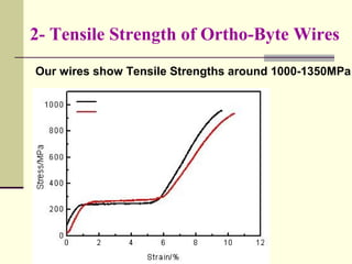 Quality of Orthodontic Wires | PPT