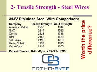Quality of Orthodontic Wires | PPT