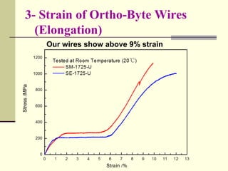 Quality of Orthodontic Wires | PPT