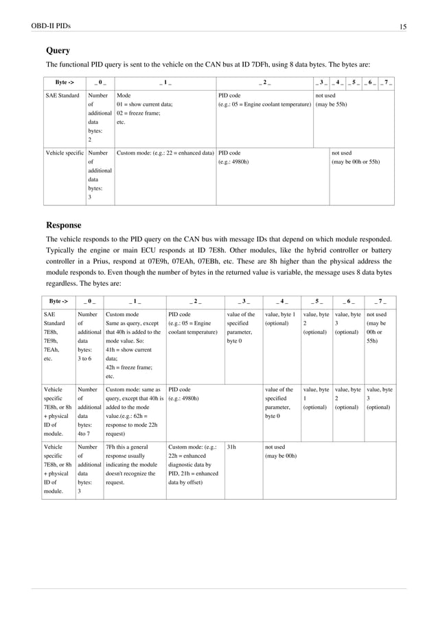 Obd pid Norma J1979 | PDF